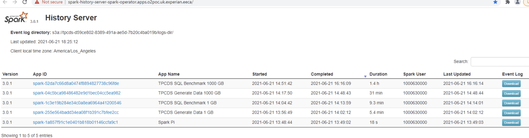 Getting Started running Spark workloads on OpenShift